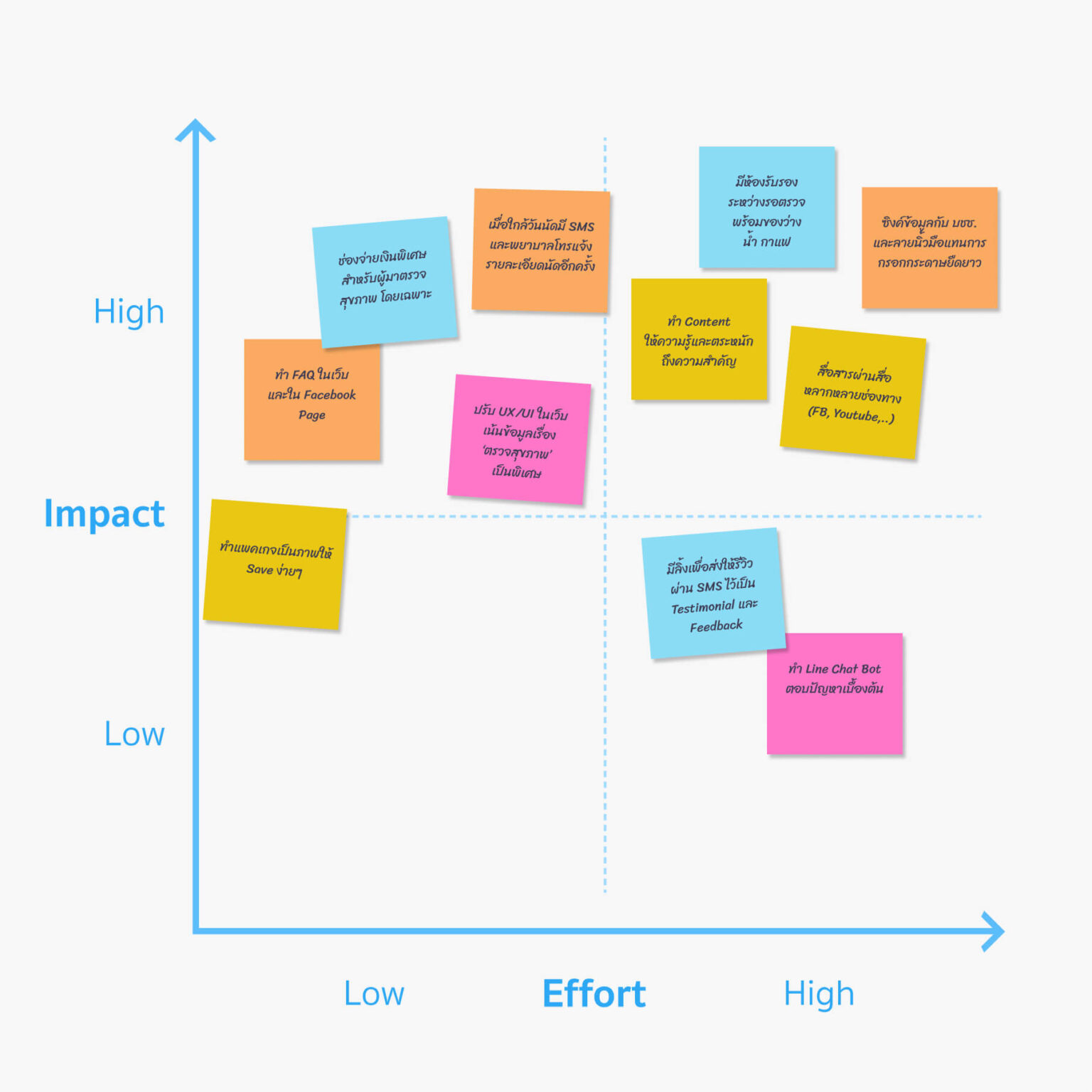 ออกแบบเส้นทางลูกค้าด้วย Customer Journey Map – chanalaaa
