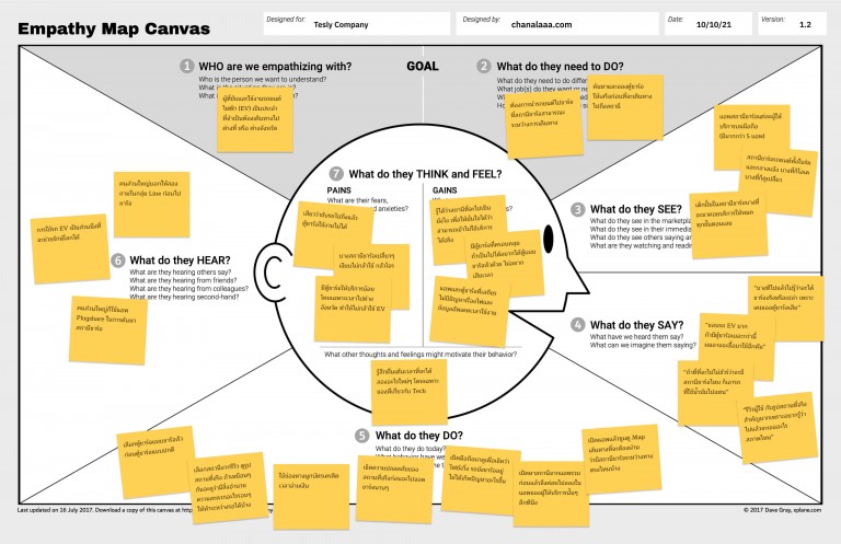 Empathy Map 101 : เข้าใจลูกค้าให้ถึงกึ๋น! – chanalaaa