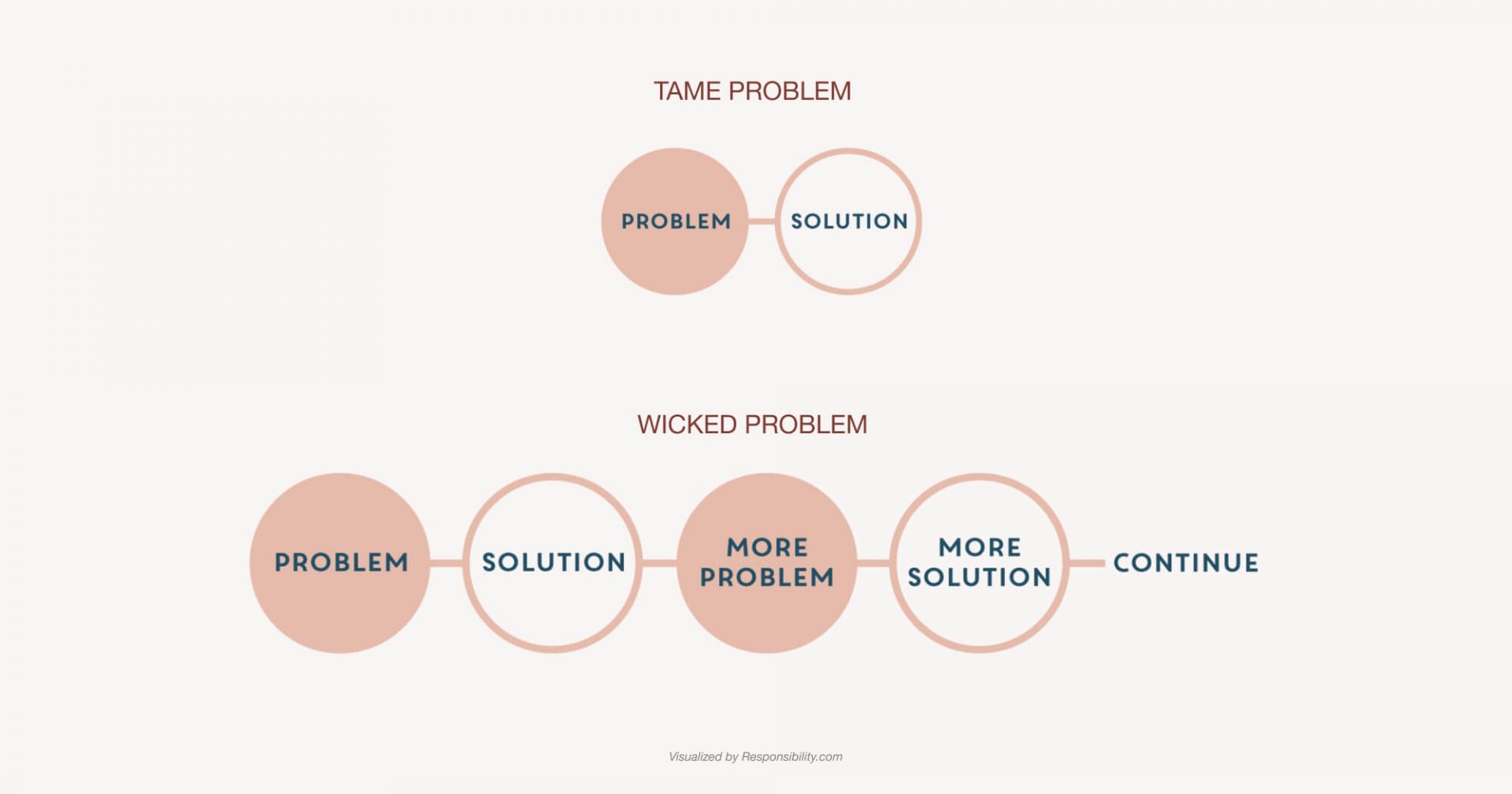 5 เทคนิคพลิกมุมมอง จากปัญหาสู่ไอเดียสร้างสรรค์ - วิธี Reframe ปัญหาให้ได้คำตอบ – chanalaaa